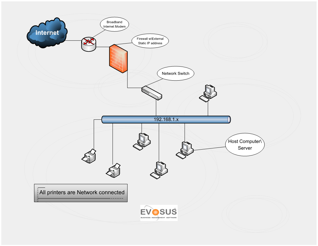 Host Pc Network Overview
